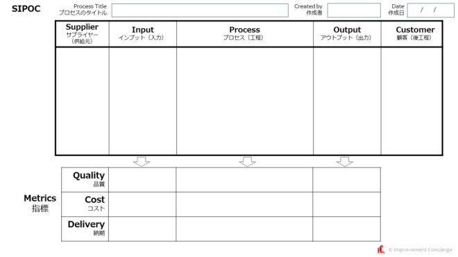 新規公開株ではない「IPO」| SIPOC